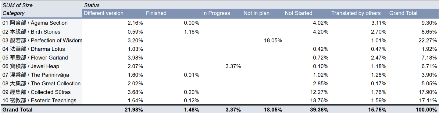 2025 Dharma Torch Project Progress Summary – Dharma Torch